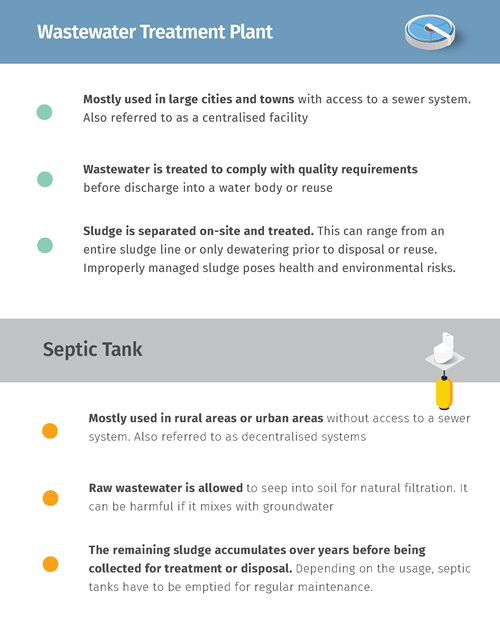 An Introduction to Wastewater Treatment | Cambi