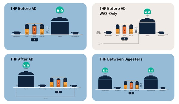 Thermal Hydrolysis Configurations and Their Unique Strengths | Cambi