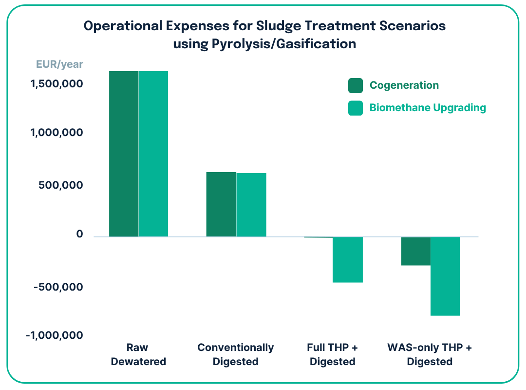 Sludge Pyrolysis: Exploring Benefits and Limitations