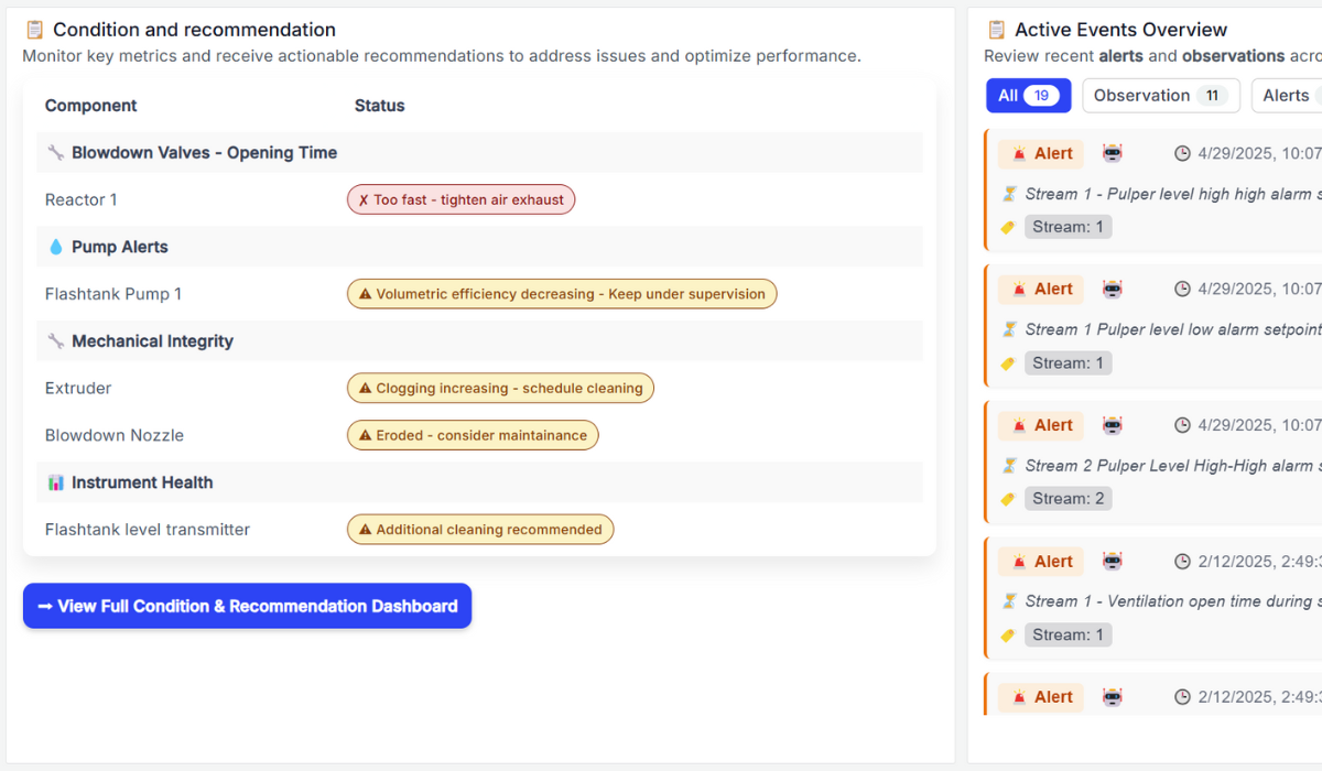 Cambi Plus: Empowering Wastewater Utilities Through Remote Monitoring ...